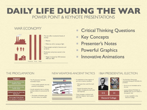Daily Life In The Civil War History Presentation