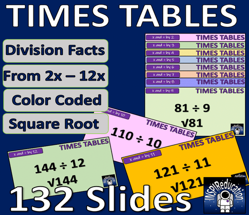 MATH Division facts with Times Tables - PPT - 132 slides, Square Roots ...
