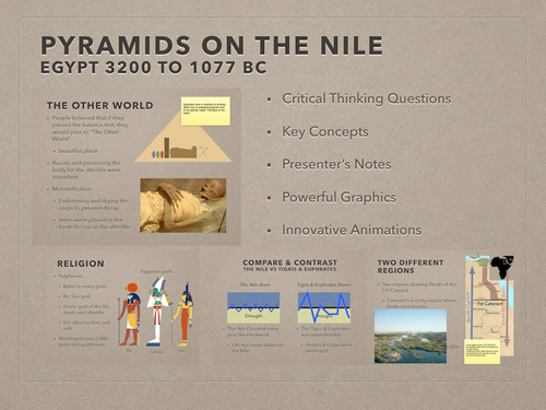 Pyramids on the Nile History Presentation