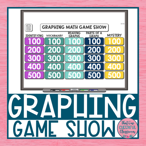 3rd Grade Bar Graphs, Pictographs, Tally Charts & Line Plots Review ...