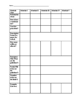 DEA Schedules and DEA Forms