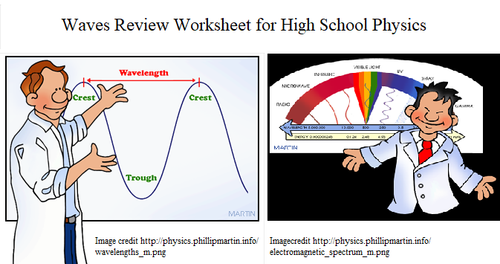 Waves Review Activity