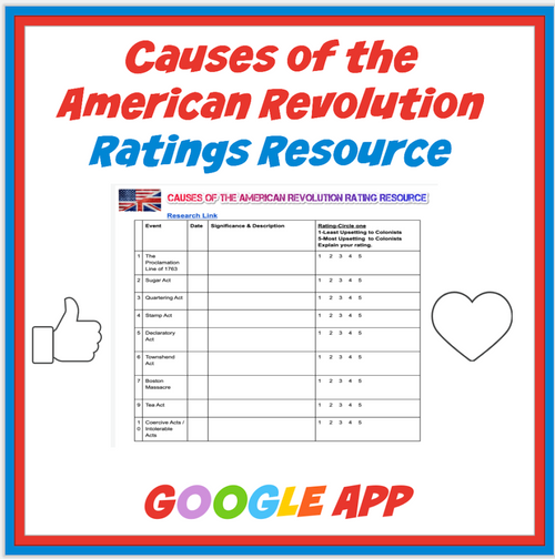 Causes of the American Revolution Ratings Resource - Amped Up Learning