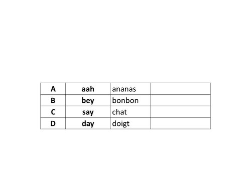 THE FRENCH ALPHABET - Amped Up Learning