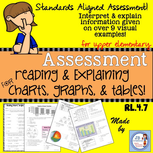 Reading Charts, Graphs, and Tables Assessment for 4th grade - Amped Up ...