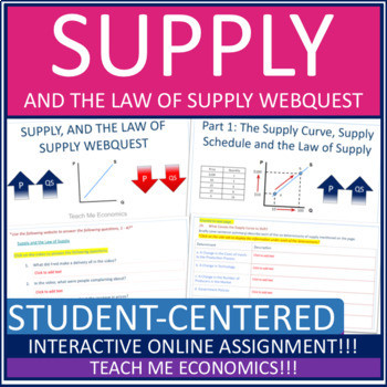 Supply & Law of Supply Economic Webquest Printable Worksheet or Google ...