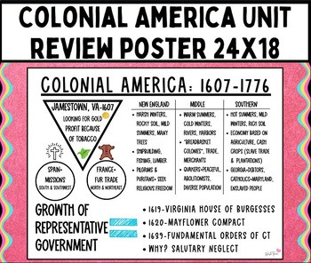 Colonial America STAAR Review Poster 24x18 For The Classroom - Amped Up ...