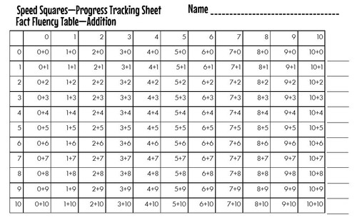 Speed Squares Student Tracking Sheet - FREE - Amped Up Learning
