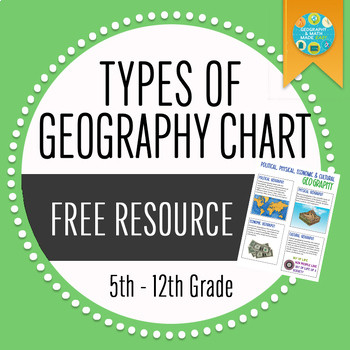 GEOGRAPHY: TYPES OF GEOGRAPHY CHART FREE RESOURCE