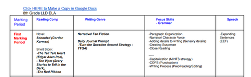 7th 8th Grade Modified Yearly Curriculum Map ELA & Life Skills ...