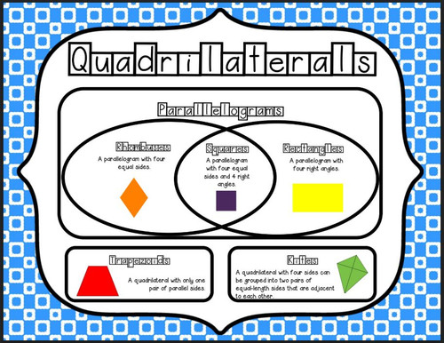 Classifying Quadrilaterals Venn Diagram