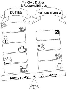 Civic Duties & Responsibilities student note taking sheet or poster