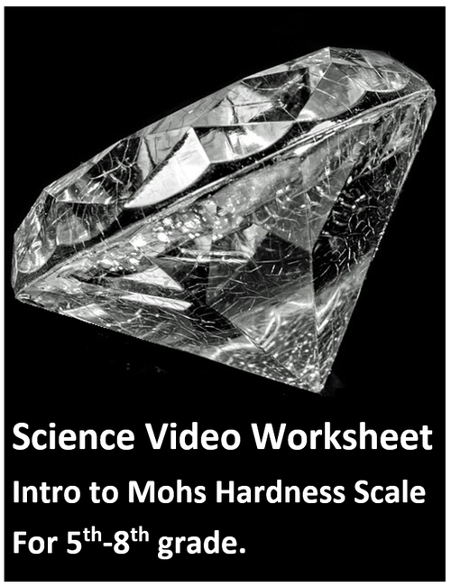 Intro to Mohs Hardness Scale. Video sheet, Google Forms, Canvas, Easel ...