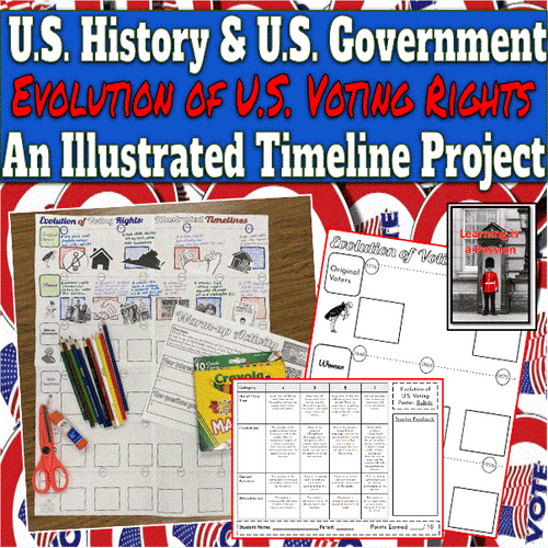 U.S. History & Government | History of Voting Rights & Suffrage ...