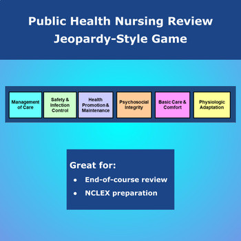 Public Health Nursing Jeopardy-Style Review Game - Amped Up Learning