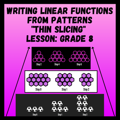 Writing Linear Functions From Patterns Thin Slicing Lesson - Grade 8