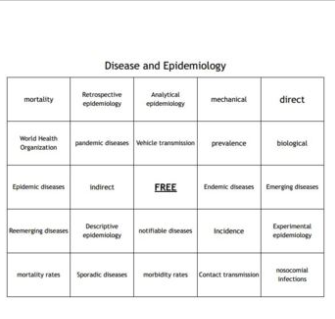 "Disease and Epidemiology" Bingo set for a Microbiology Course - Amped ...