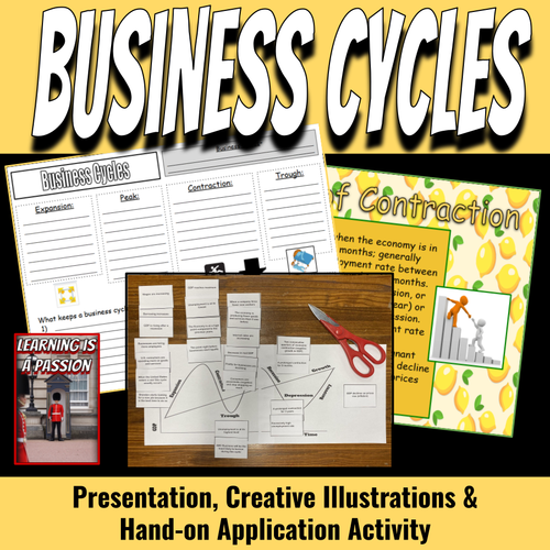Economics | Business Cycles | Presentation & Hands-On Application ...