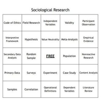 "Sociological Research" Bingo Set for a Sociology Course - Amped Up ...