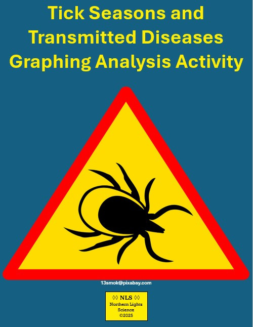 Population Ecology Graphing Analysis Activity: Tick Seasons and ...