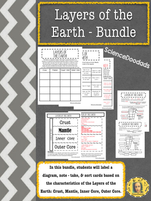 Layers of the Earth - Bundle - Amped Up Learning