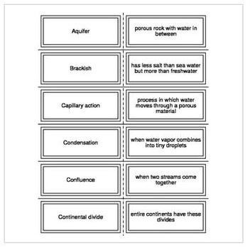 Earth Science Vocabulary Flash Cards Collection - Amped Up Learning