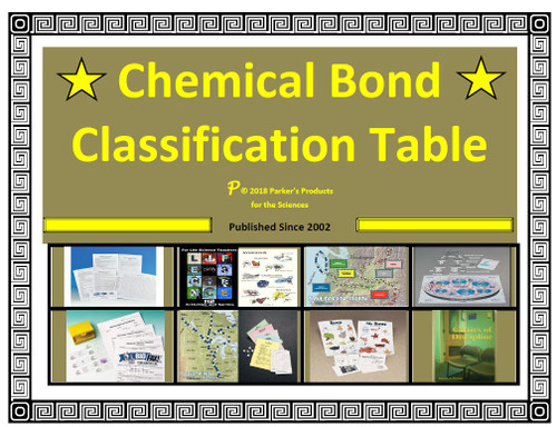 Chemical Bond Classification Table ~ Ionic, Covalent, Lewis Symbols ...