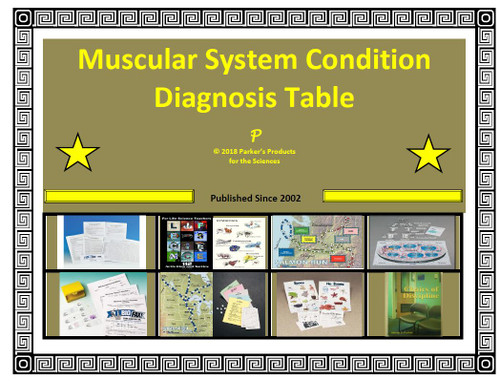 Muscular System Condition Diagnosis Table - Amped Up Learning