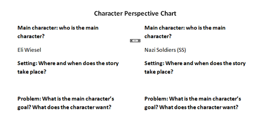 Night- Character Perspective Chart - Amped Up Learning