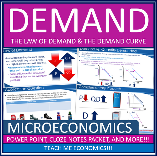 Demand Economic Powerpoint Worksheet Webquest Economics + Digital ...