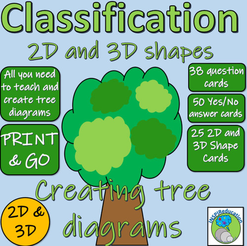 Classification of 2D and 3D shapes - Tree Diagrams (Yes/No Branch ...