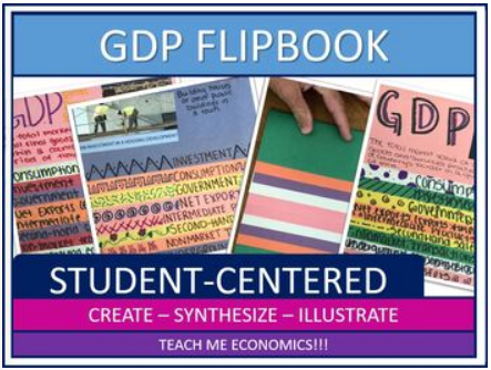 GDP Application Project Flipbook Interactive Power Point High School ...