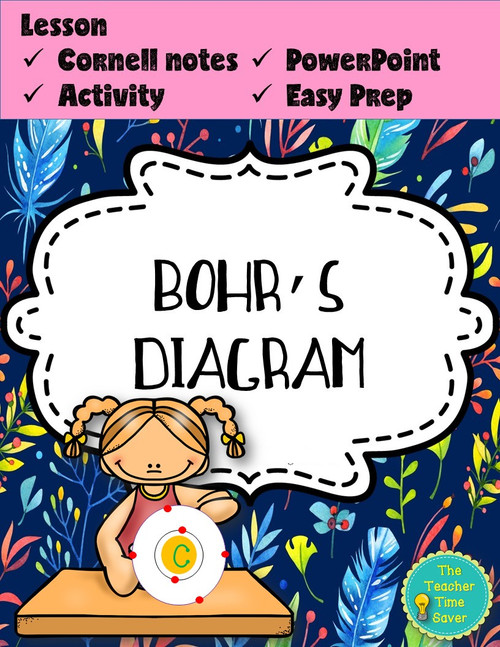 Bohr's Diagram or Electron Dot Diagram Lesson- Matter and Chemistry ...