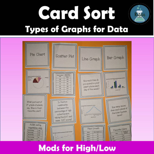 Analyzing and Interpreting Data: Using Graphs Card Sort - Amped Up Learning