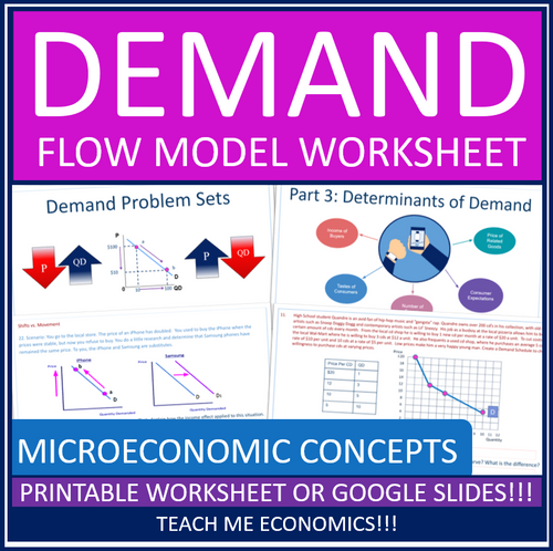 Demand Worksheets Economics Problem Sets Economic Worksheet or Google ...