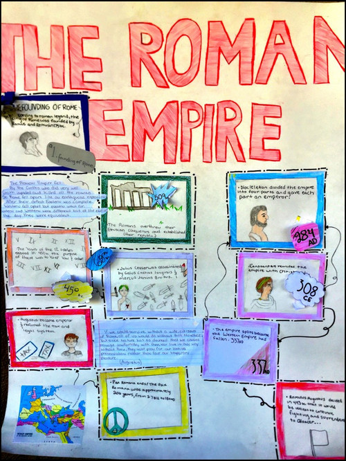Project: Roman Empire Annotated Timeline - Amped Up Learning