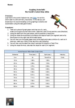 Graphing Usain Bolt - Amped Up Learning