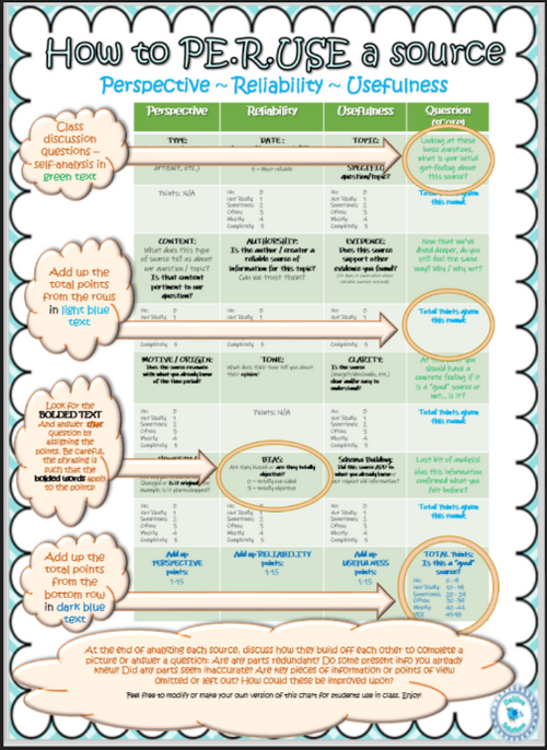 Source Analysis Handout - "What is a good source?" Chart - Amped Up ...
