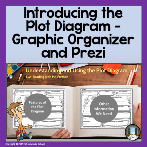 Introducing the Plot Diagram: Graphic Organizer, Cloze Notes and a ...
