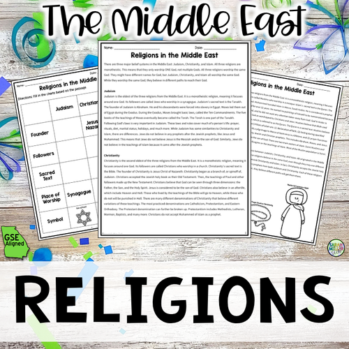 Religions in the Middle East Reading Packet (SS7G8c) - Amped Up Learning