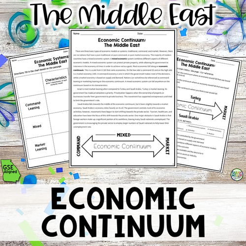 Economic Continuum in Southwest Asia Reading Packet (SS7E4b, SS7E4c ...