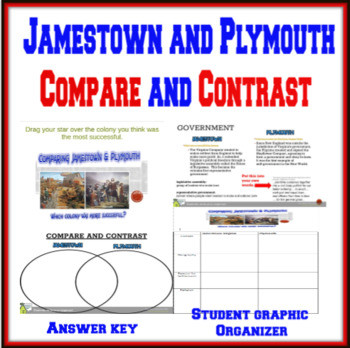 Jamestown and Plymouth Colonies Compare and Contrast - Amped Up Learning
