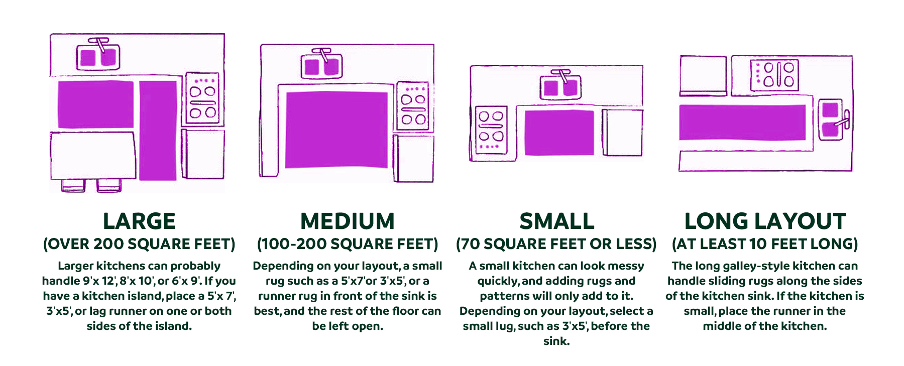 Rug Size Guide - Find the Perfect Rug for Your Space - Rugs.net