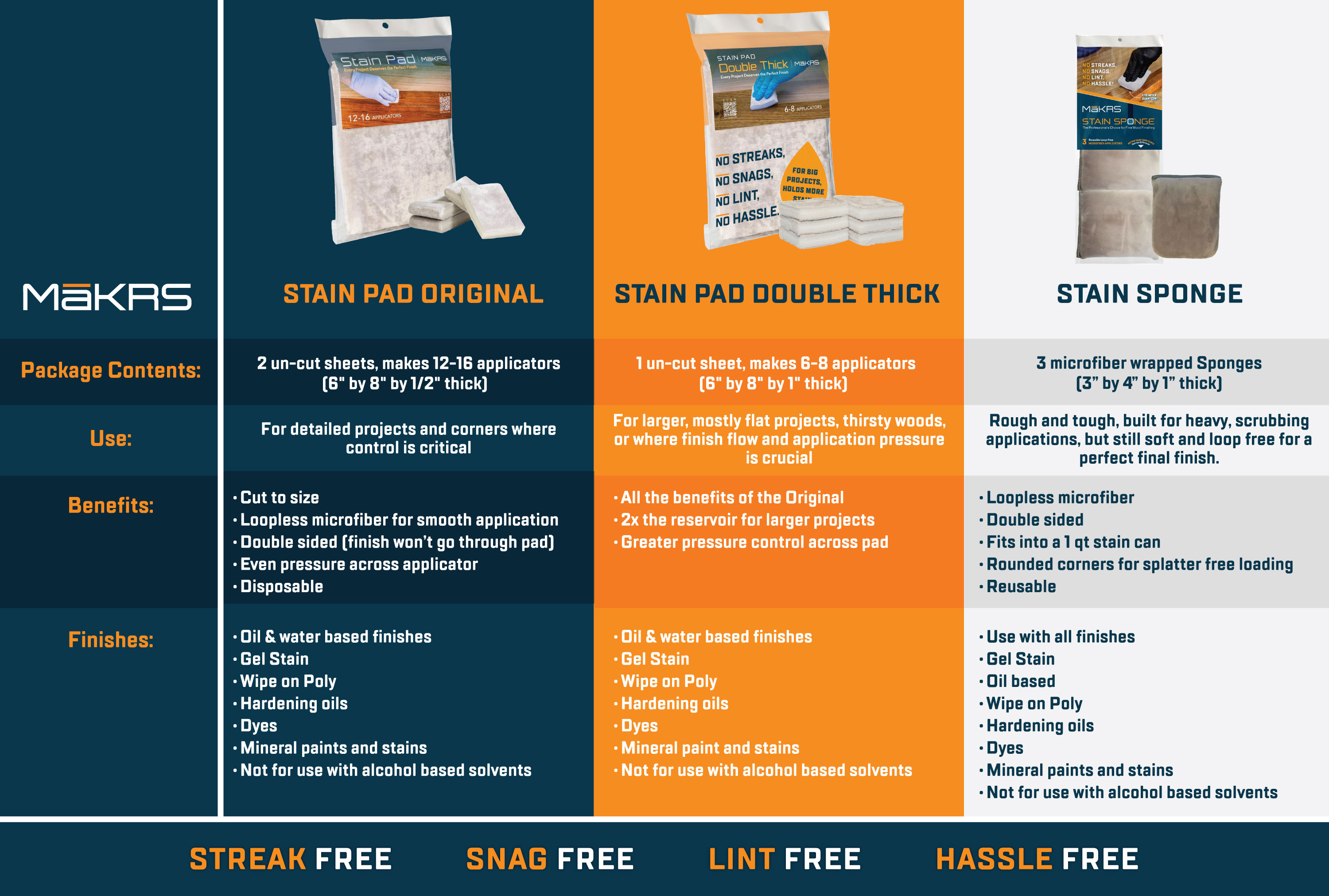 Staining & Finishing - Finishing Applicators - MaKRS