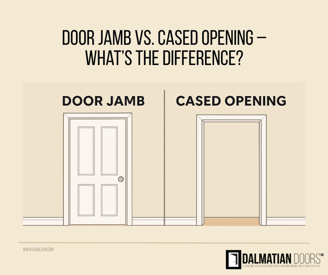 Door Jamb vs. Cased Opening – What’s the Difference? - DALMATIAN DOORS™ and Woodworking