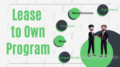 Lease to Own Program - LeaseTaurant