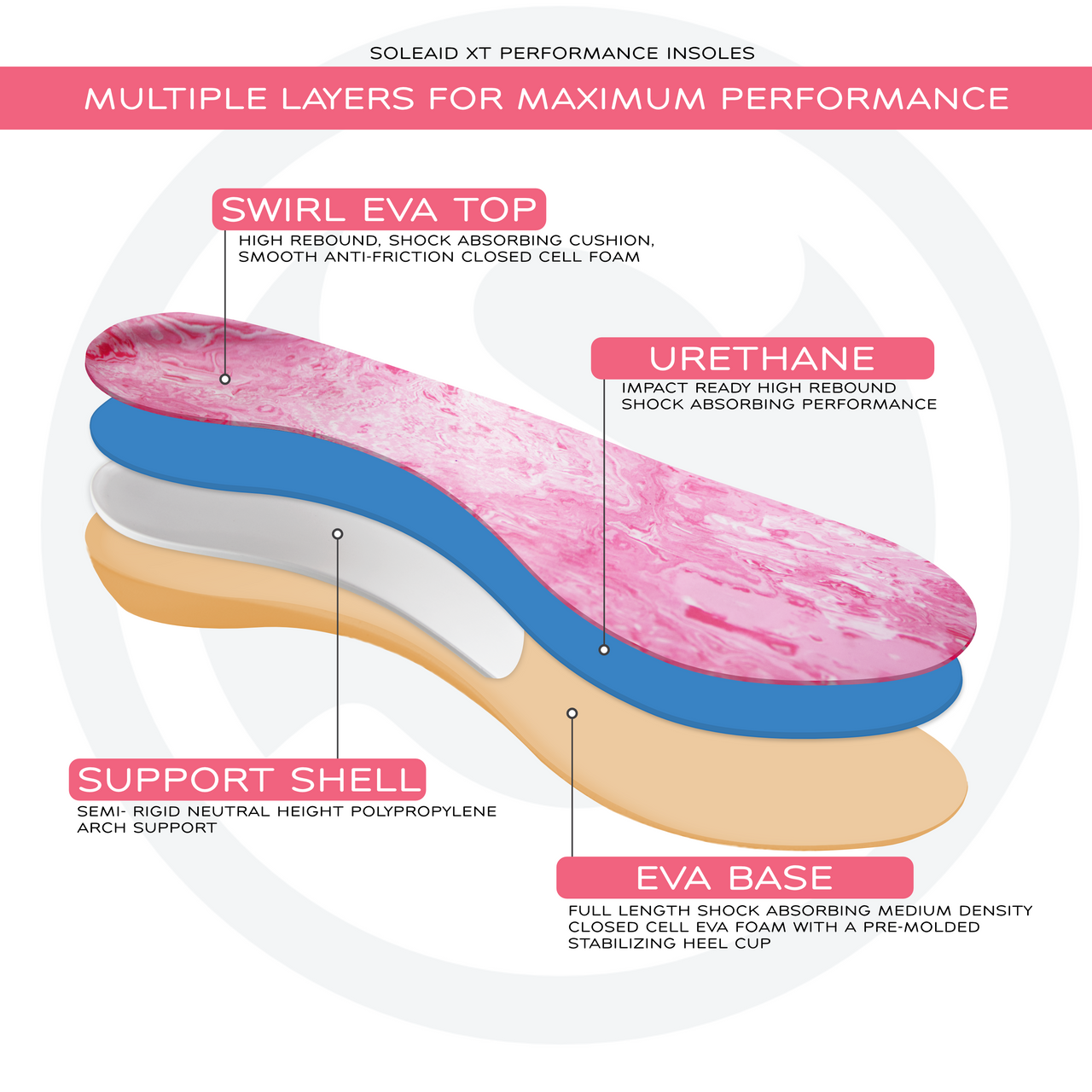SoleAid Insoles XT I - Full length orthotic insole for active feet with ...