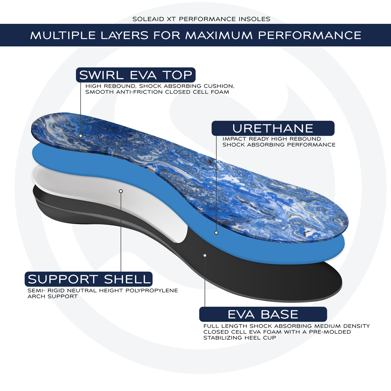 SoleAid Insoles XT II - Performance Orthotic Insole for active feet ...