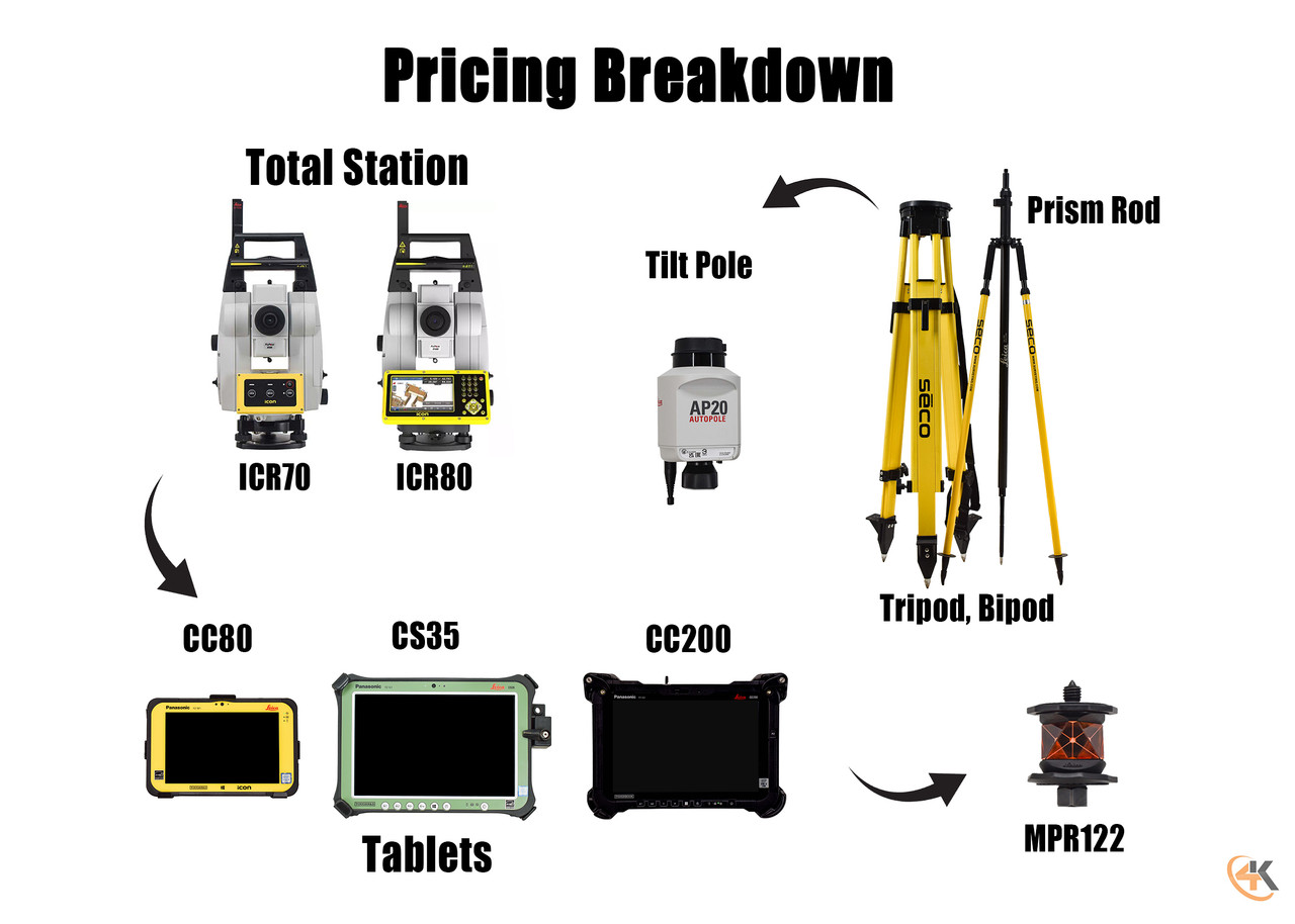 Leica Total Station Pricing Breakdown - 4K Equipment LLC