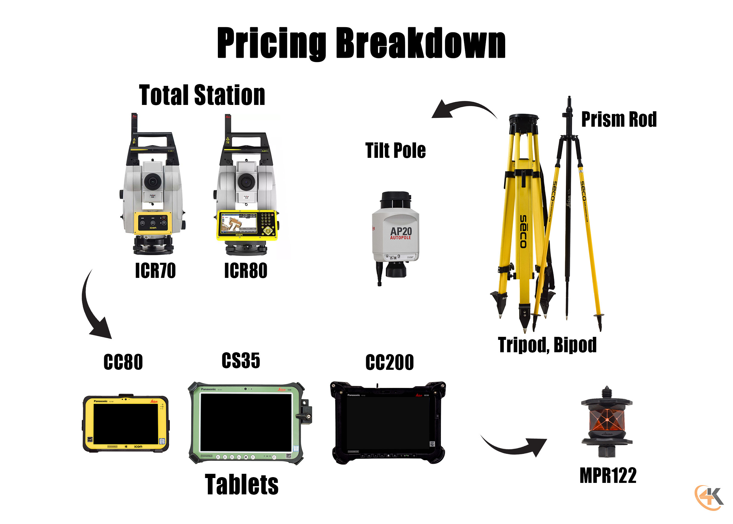 Leica Total Station Pricing Breakdown - 4K Equipment LLC